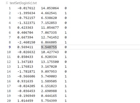 机器学习之逻辑回归logistic Regression Csdn博客
