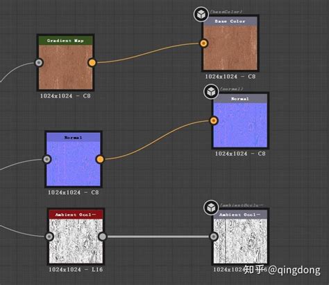 Substance Designer 制作程序化木纹 知乎