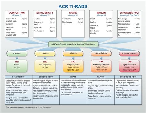 Fabio Macori On Linkedin A Very Useful Scheme For Ti Rads Classification From American College Of…