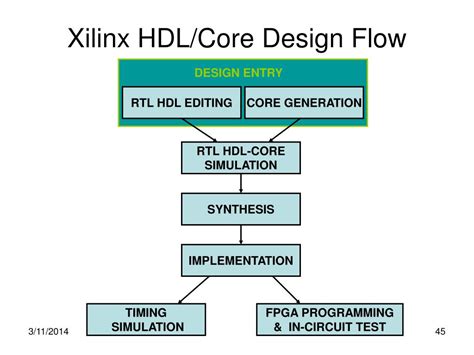PPT Digital Engineering Laboratory Course Introduction FPGA