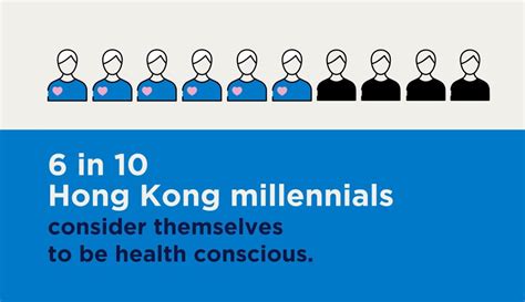 Bupa In Hong Kong On Linkedin Connectedcare Bupahongkong Qhms
