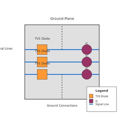 Electrostatic Discharge Esd Protection Tutorials On Electronics Next Electronics