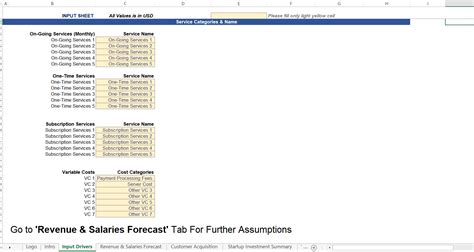 Software Development Firm Financial Forecasting Model Eloquens