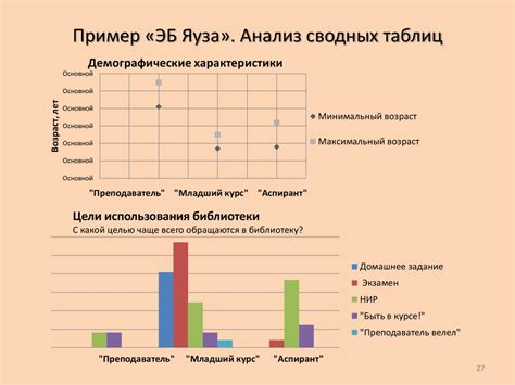Методики анализа Сбор данных завершение презентация онлайн