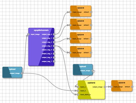 maximum call stack size exceeded · issue 4 · retejs auto arrange