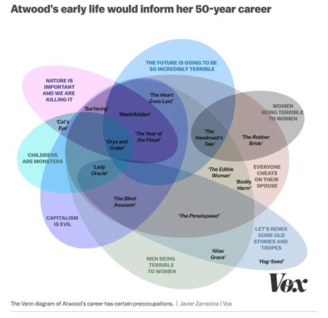 Ted Cruz James Charles Venn Diagram Venn Reading Diagram Inf