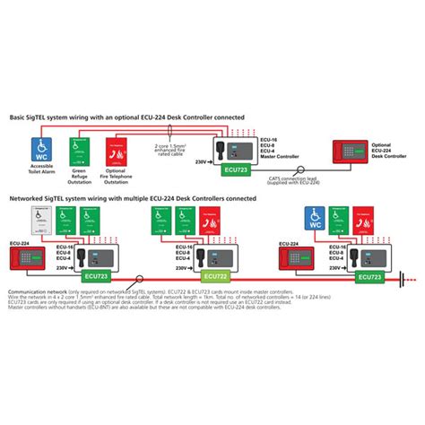 PC Programming Software Configurator Mini USB Lead For EVC Control