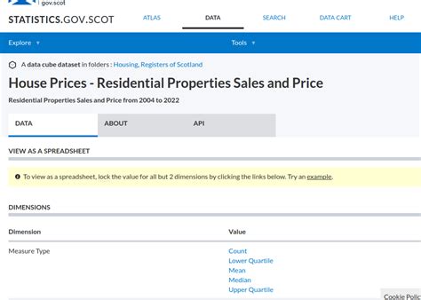 Choropleth Mapping House Sale Prices Part 1 Data Prep
