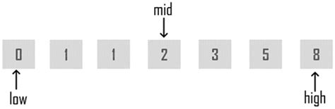 Binary Search Adalah Pengertian Cara Kerja Dan Implementasi KantinIT