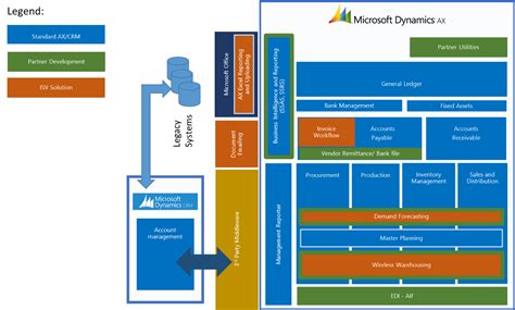 upgrading to dynamics 365 for operations from dynamics ax fusion5