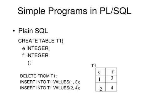 Ppt Using Oracle Plsql Powerpoint Presentation Free Download Id