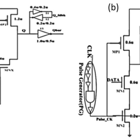 A Pulse Triggered Flip Flop Based On Signal Feed Through Technique In