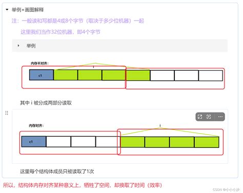结构体—内存对齐 Csdn博客