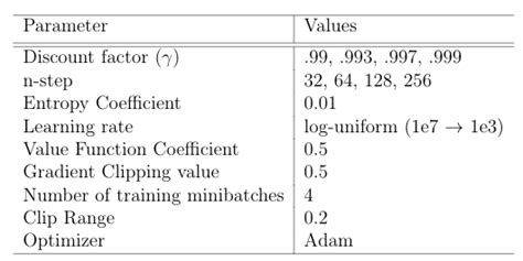 multiagent reinforcement learning for robocup rescue simulator by