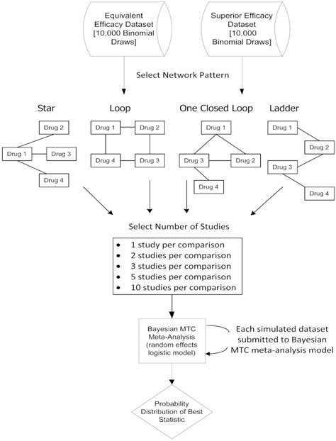 Meta Analysis Flow Chart Impact Of Streptococcus Pyogenes Infection In