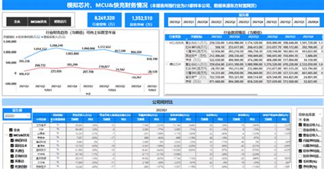 如何通过power Bi批量获取上市公司发布的财报数据 知乎