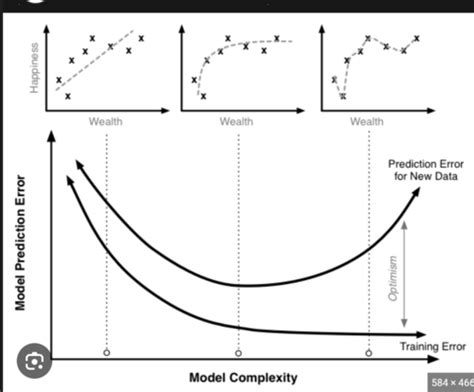 Data Mining Exam 1 Flashcards Quizlet