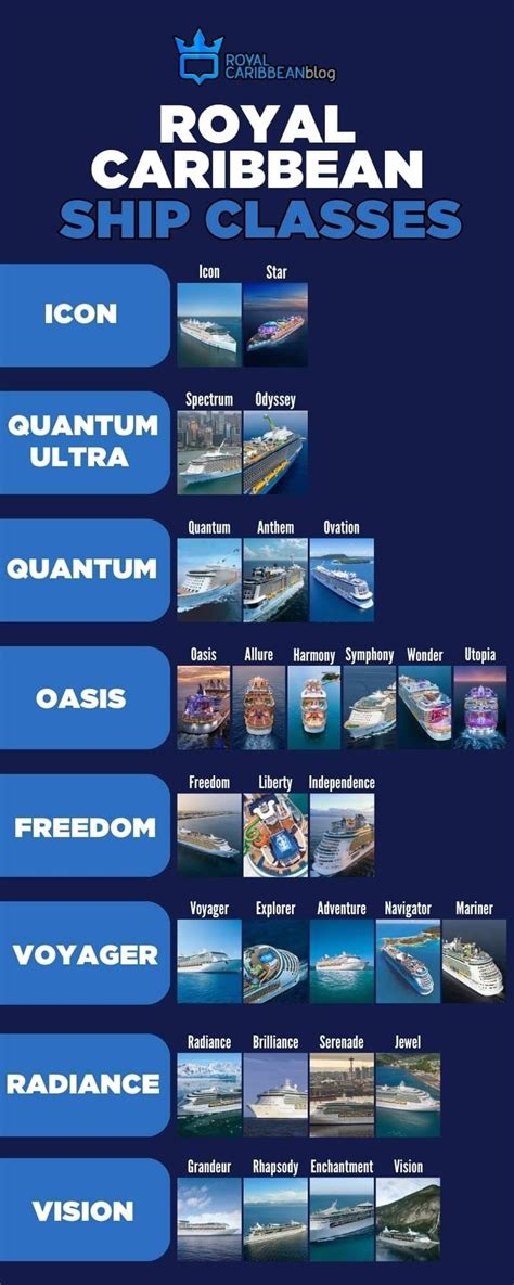 Royal Caribbean Ship Class Poster