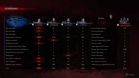 My First Time Playing Against Randoms How Did I Do Keep In Mind I
