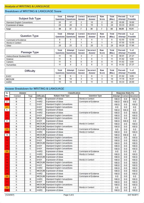 Features Of Sat Act Psat Scoring Software Addmen Integrated