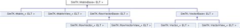 Simbody Simtkmatrixbase Class Template Reference