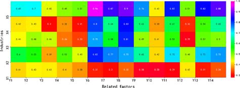 Maximum Mutual Information Coefficient Results Download Scientific Diagram