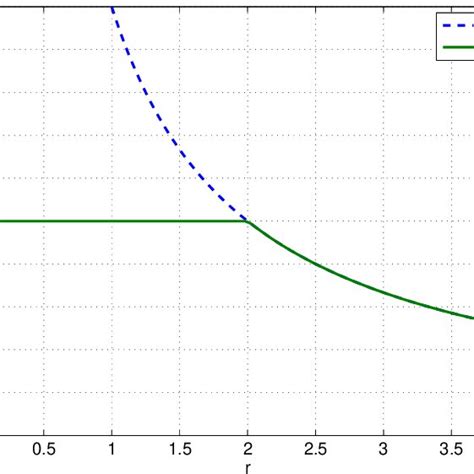 Limiter Function θr Download Scientific Diagram