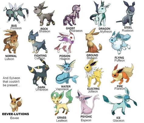 Fan made Eeveelutions Pokémon Amino