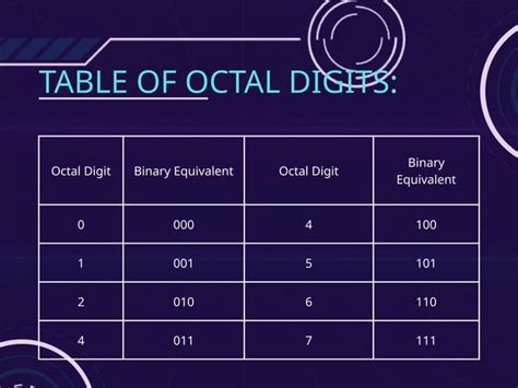 Computer Number System Conversion And Identification Pptx