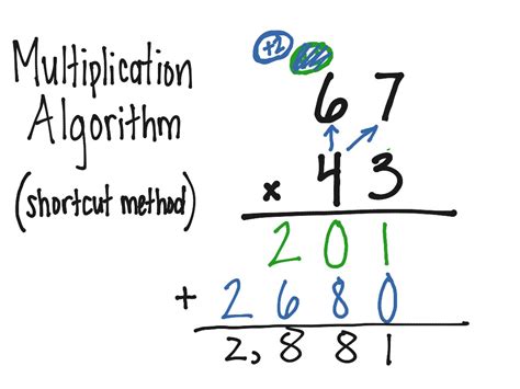 algorithm math showme