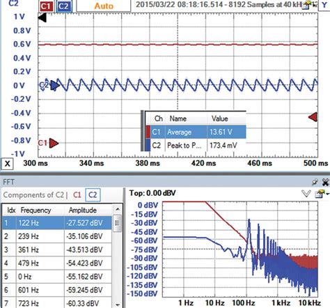 Power Sources The Good The Bad And The Ugly Nuts And Volts Magazine