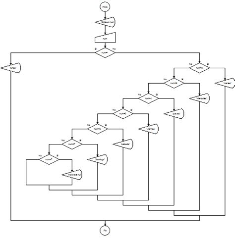 Algoritmoscies7am Cartilla N°3 Algoritmos Selección Multiple