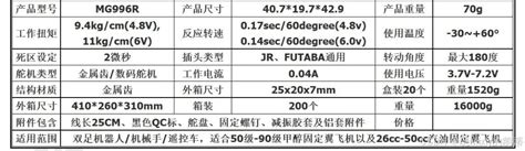 玩转mixly之esp32的舵机mixly舵机的控制程序 Csdn博客