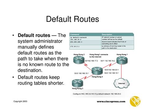 ccna 3 chapter 2 introduction to classless routing ppt download