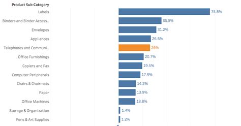 Tableau Tip Tuesday Using The Modulo Function To Conditionally Format Numbers