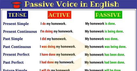 How To Use The Passive Voice Properly • 7esl