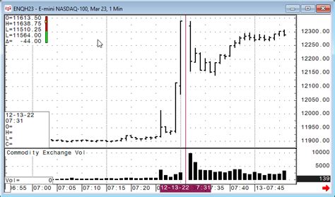 Introduction To The Cme Globex Velocity Logic