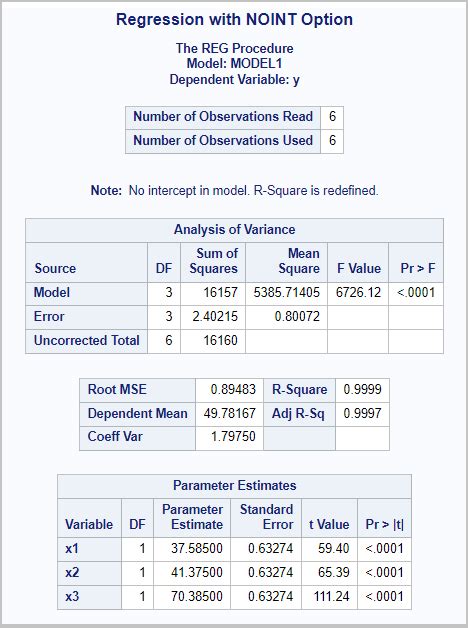 Fitting Regression Models To Formulation Data