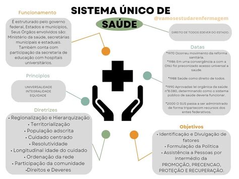 Mapa Mental Sus Enfermagem Concurso Mapa Mental Lei Orgânica