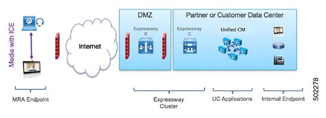 Mobile And Remote Access Through Cisco Expressway Deployment Guide X12