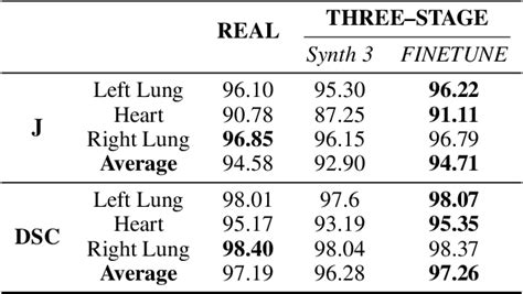 Table 1 From A Multi Stage Gan For Multi Organ Chest X Ray Image Generation And Segmentation