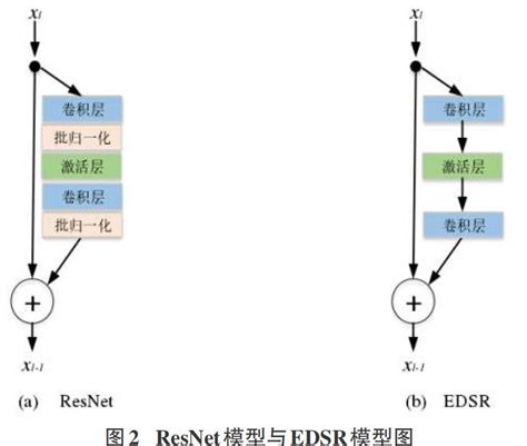 图像超分辨率重建技术研究综述 参考网