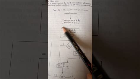 Fixed Point Binary Number Multiplication Youtube