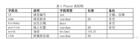 Netandweb 国足信息后台管理——球员管理国足数据库 Csdn博客