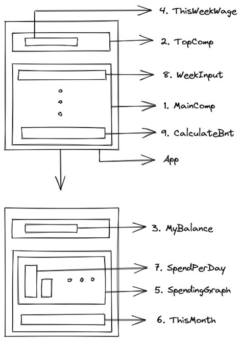 Github Fauxirexpensechartcomponent Expense Chart Component