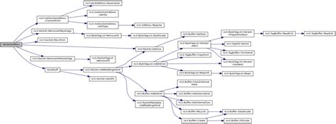 Ns 3 Examplessocketsocket Bound Tcp Static Routingcc File Reference