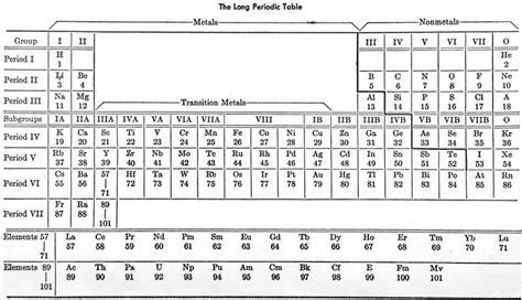 Internet Database Of Periodic Tables Chemogenesis Periodic Table