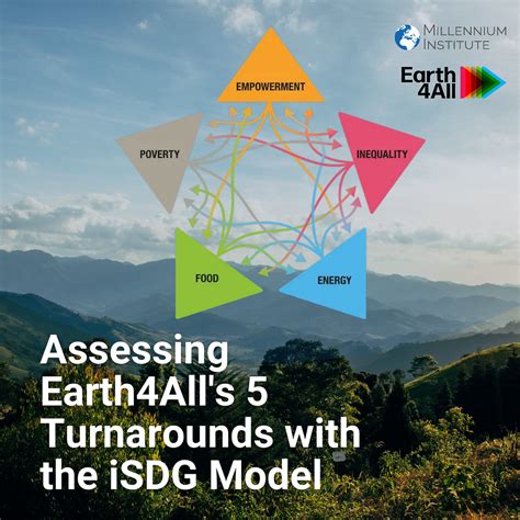 Assessing Earth4alls 5 Turnarounds With The Isdg Model