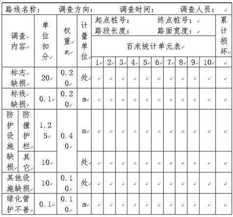 低等级农村公路技术状况评定指南 知乎