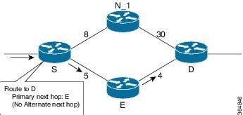 Multicast Configuration Guide For Cisco ASR Series Routers IOS XR Release X